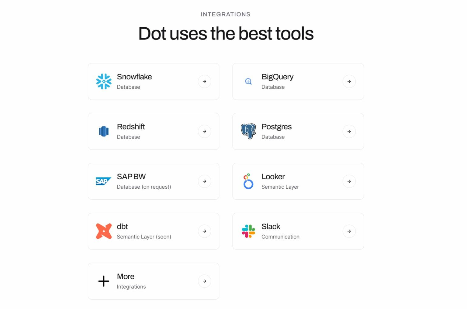 GetDot.ai - Chat with your data - sascharudolph.com